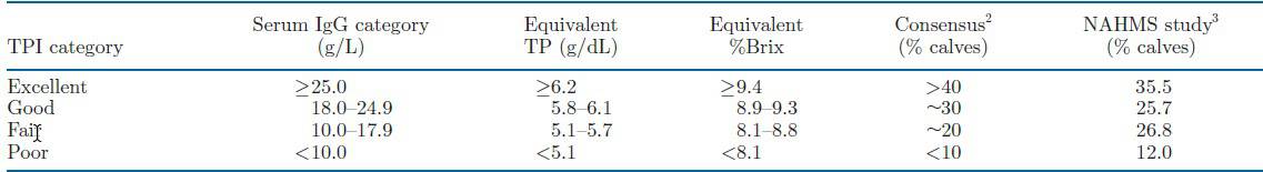 Calf immunity – What is it and how do we optimize it in the preweaned ...